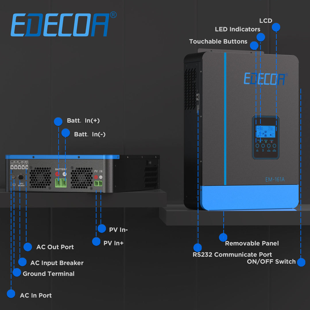 EDECOA Power Inverter