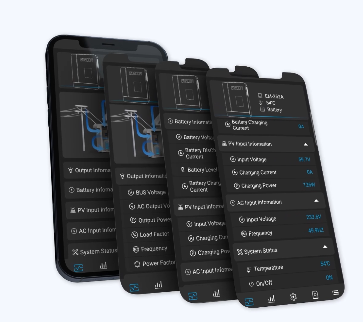 Software&APP – EDECOA